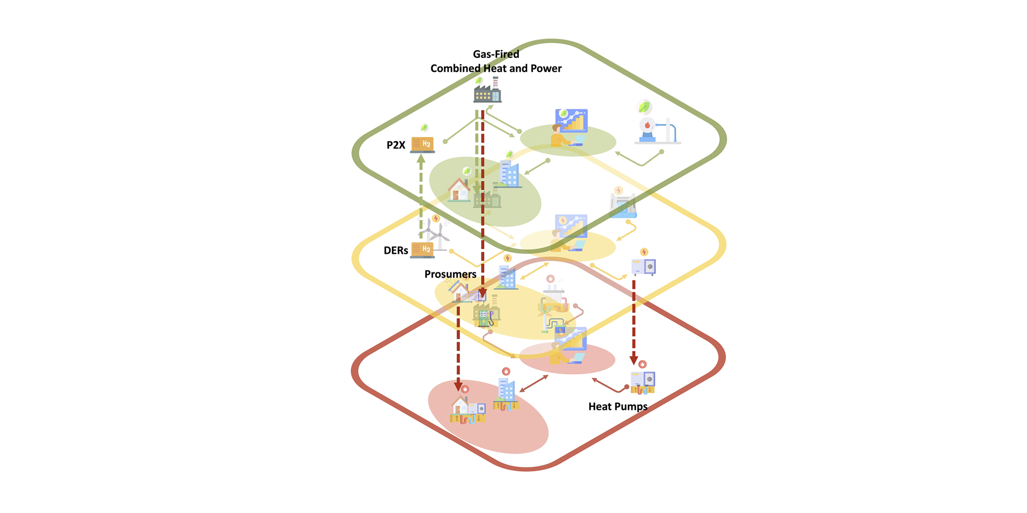 Energy Markets and Analytics