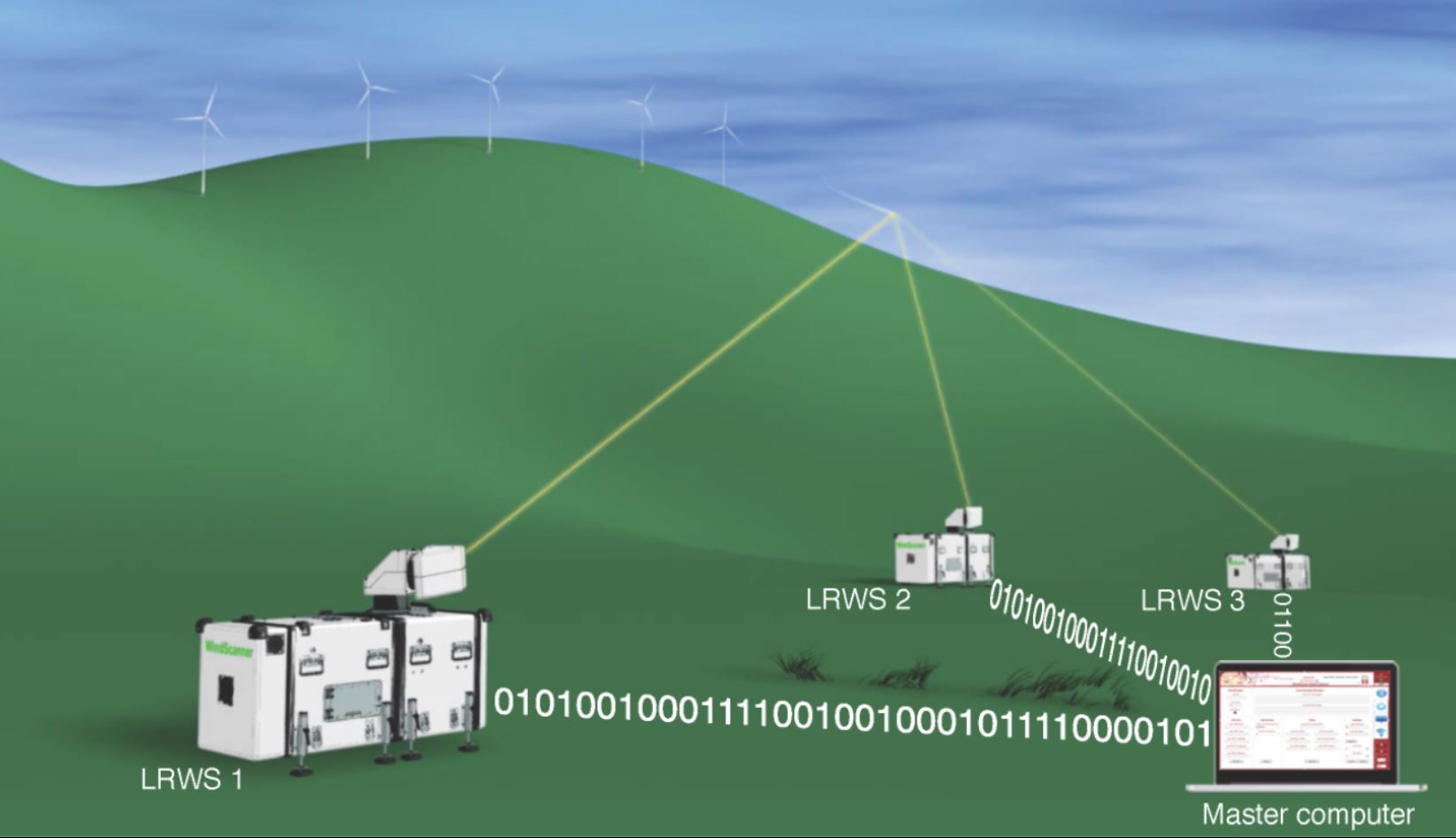 RECAST: Reduced Assessment Time - DTU Wind and Energy Systems
