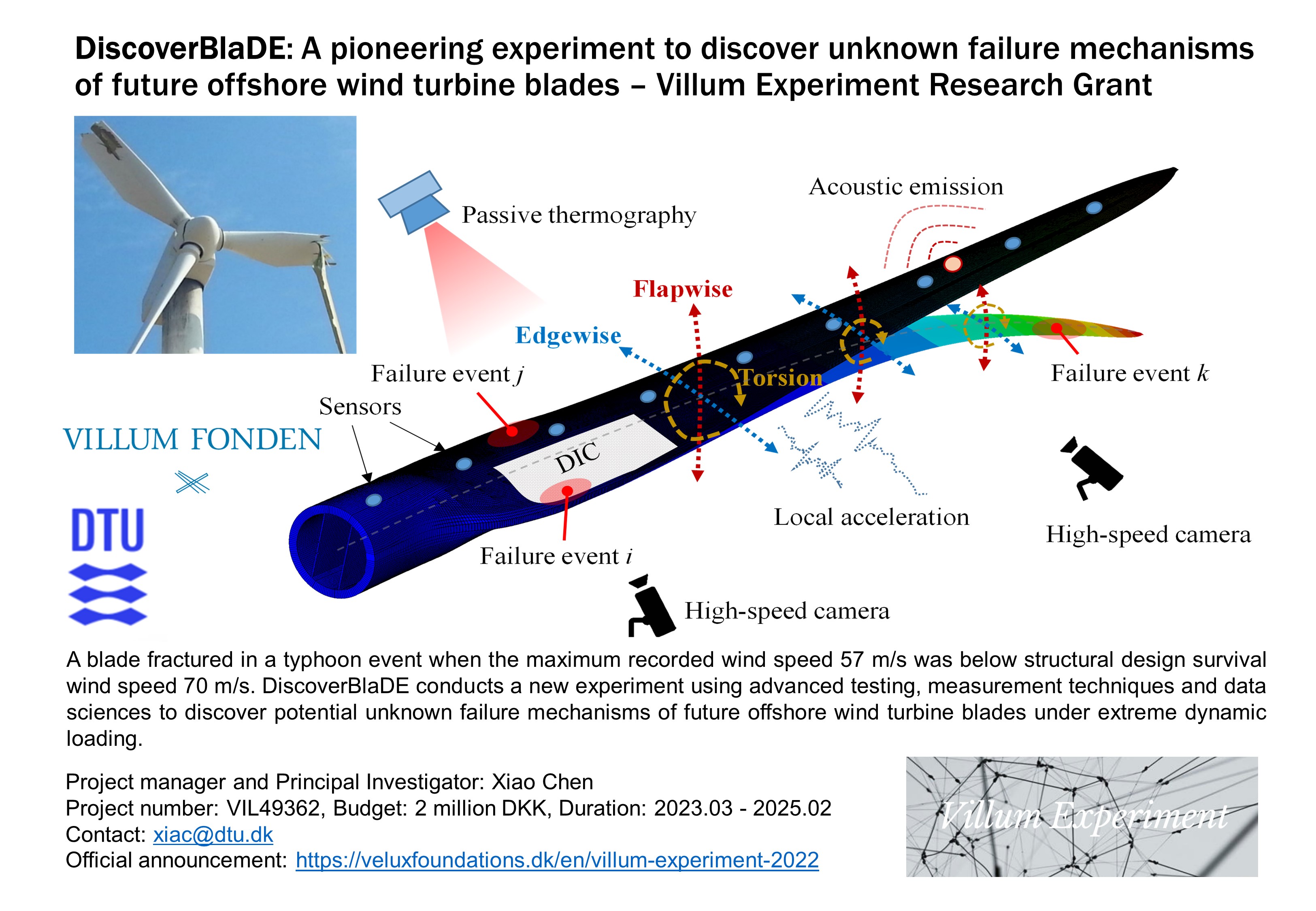 Turbine Blade Purdue Innovators Develop New Stall Warning Technology