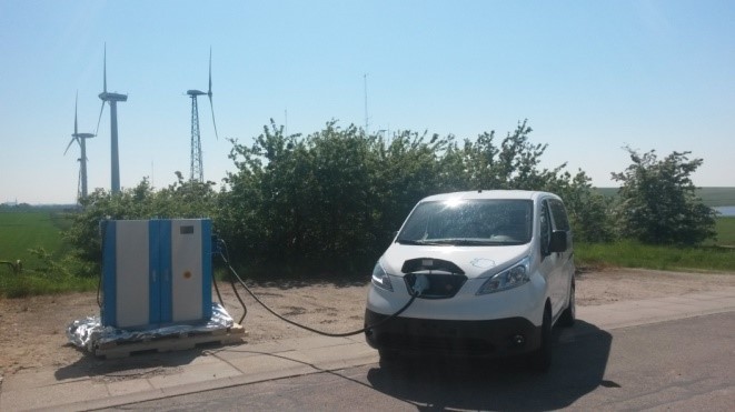 Services - DTU Wind and Energy Systems